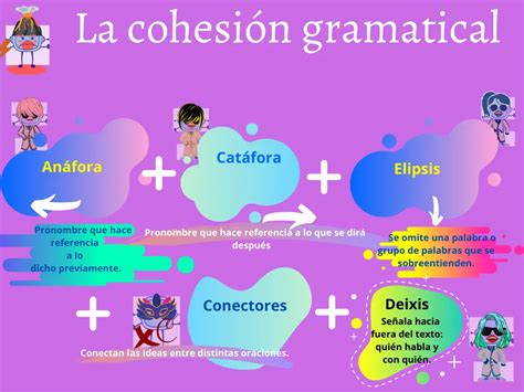 Mecanismos De Cohesión Gramatical Mecanicos Valencia
