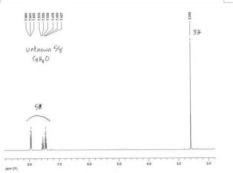 solved tabulate the analysis of the attached ir and nmr