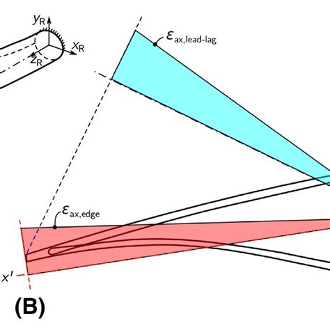 Side Views Of The Replacement Models For The Trailing Edge Subcomponent