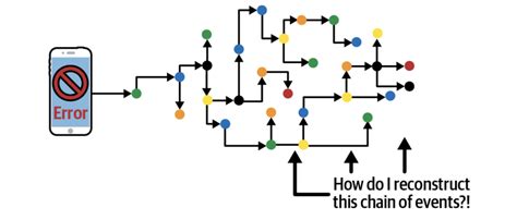 云原生时代，如何建设稳定性可观测体系？语言 And 开发汪勋infoq精选文章