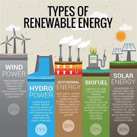 Renewable Energy Sources Vector Infographics Solar Wind Tidal