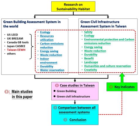 Assessment Systems