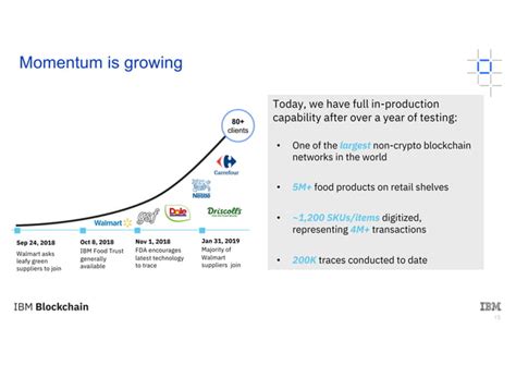 IBM Blockchain Solutions Explained V PDF
