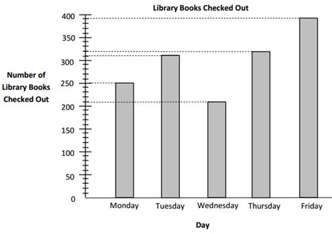 Eureka Math Grade 3 Module 6 Lesson 4 Answer Key Artofit