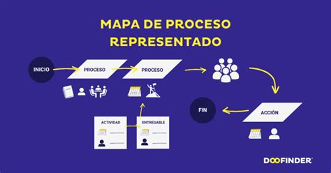Mapa de procesos qué es y cómo hacerlo con ejemplos