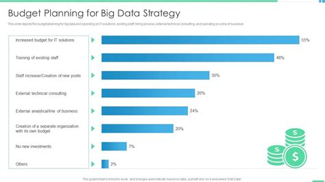 Budget Planning For Big Data Strategy Ppt Pictures | Presentation Graphics | Presentation ...