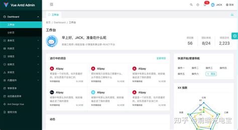 开箱即用的中后台管理模版建议收藏 知乎
