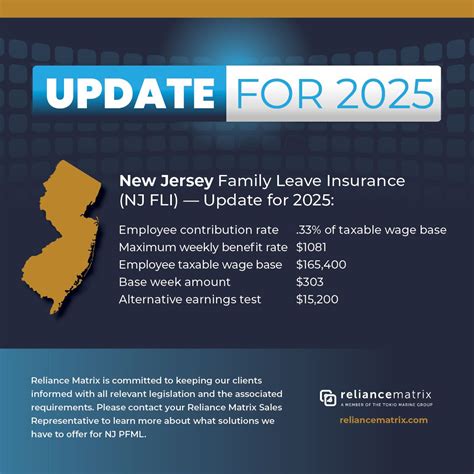 Reliance Matrix On Linkedin Compliance Updates