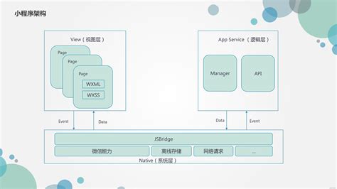 第八章小程序后端开发微信小程序后端如何查看 Csdn博客