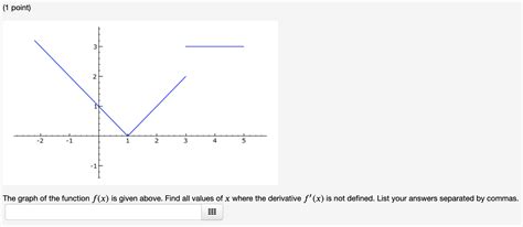 Solved 1 Point The Graph Of The Function F X Is Given Chegg Com