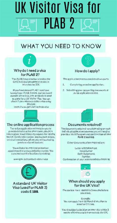 How To Apply For And Get The Uk Plab 2 Visa Career Voyage