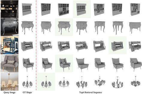 The Retrieval Sequences For Several Query Images 3d Future Contains