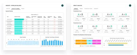 The 15 Best Remote Computer Monitoring Software Solutions Activtrak