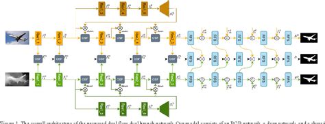 Figure 1 From Dual Stream Dual Branch Network With Cascaded Codec Framework For Rgb D Saliency