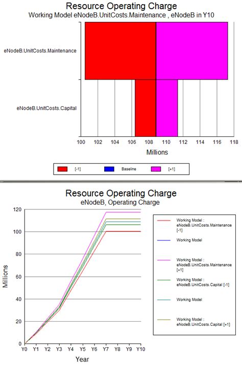 Life Cycle Cost Analysis Spreadsheet Template