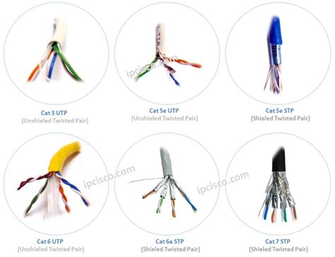 Networking Cable Types Data Cables Explained Matrix Ndi