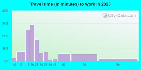 71603 Zip Code Pine Bluff Arkansas Profile Homes Apartments