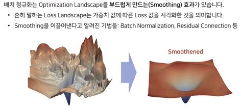 논문분석 Batch Normalization Accelerating Deep Network Training By Reducing Internal Covariate Shift