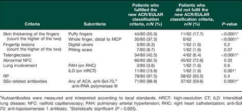 [pdf] Performance Of The New Acr Eular Classification Criteria For