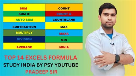 14 May 2025 All Basic Formulas and Functions of Excel you must know || Basic Formulas in Excel ...