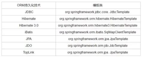Spring 数据访问 DAO层 总结 知乎