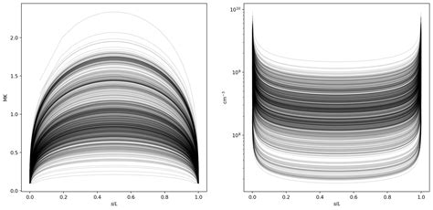 Synthesizar A Python Framework For Forward Modeling Optically Thin