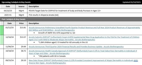 Part 1 Anatomy Of An Iq Cheat Sheet