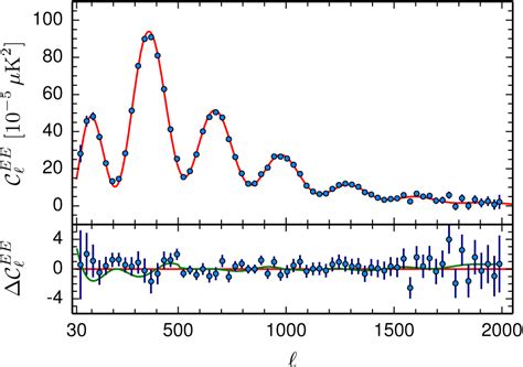 2015 Cmb Spectra And Likelihood Code Planck Pla 2015 Wiki