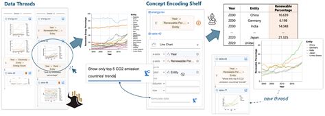 Data Formulator Exploring How Ai Can Help Analysts Create Rich Data Visualizations Microsoft