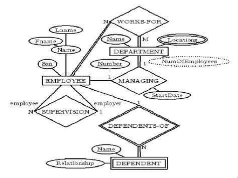 Logical Database Design And The Relational Model Chapter