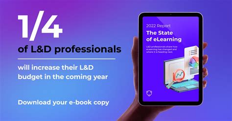 My Learning Hub On Linkedin One Quarter Of Organisations Will Increase Their Landd Budget In The