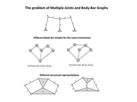 Ppt Computational Algorithm For Determining The Generic Mobility Of Floating Planar And