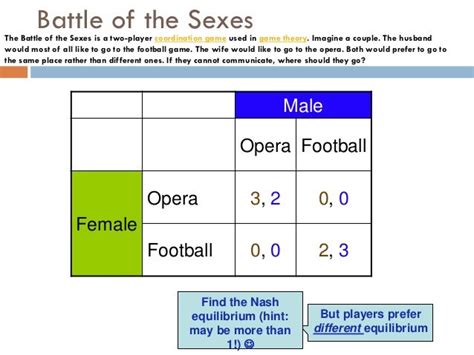 Game Theory Introandquestions2009 1