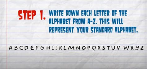 What Is The Caesar Cipher Decoder Grade A Computer Science