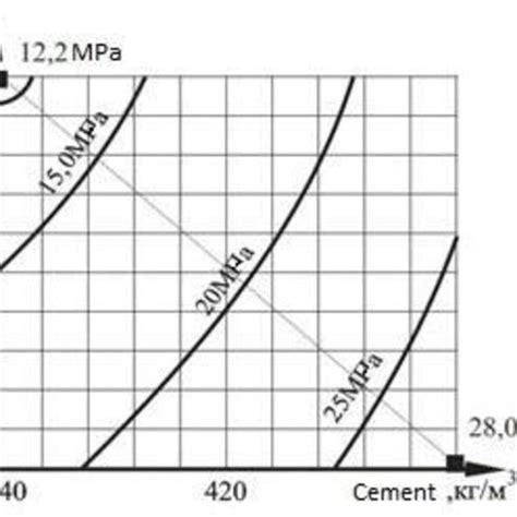 Influence Of Composition Factors On Cube Strength Where R Download