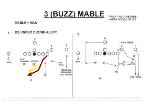 The 3 Site Defense And How It Hinges On Reading The No 2 Receivers Release The Athletic