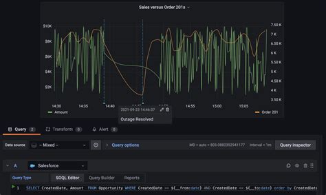 With The Salesforce Plugin For Grafana Easily Visualize Your Sfdc Data And Correlate It With