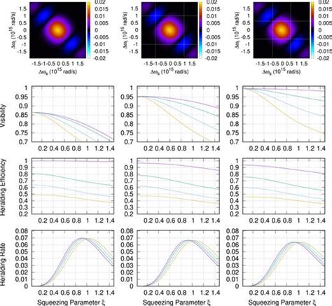 A General Framework For Multimode Gaussian Quantum Optics And Photo Detection Application To