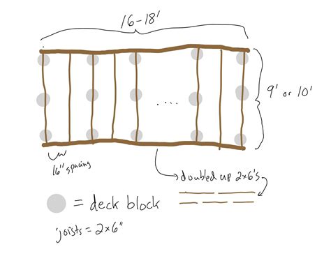 What Is The Max Joist Span For A Deck With Deck Blocks R Diy