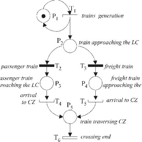 Sadt Diagram With The Modeling Approach Steps Download Scientific