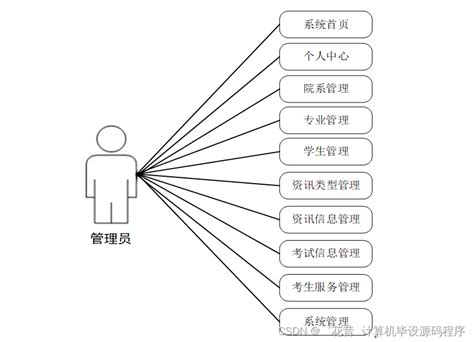 计算机毕业设计springboot基于android的西安翻译学院专业预填报appm5h9u9【附源码 数据库 部署 lw】 西安翻译学院毕业