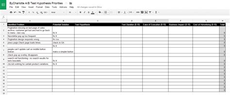 How To Perform An Analysis Of Your Ecommerce Data AcquireConvert