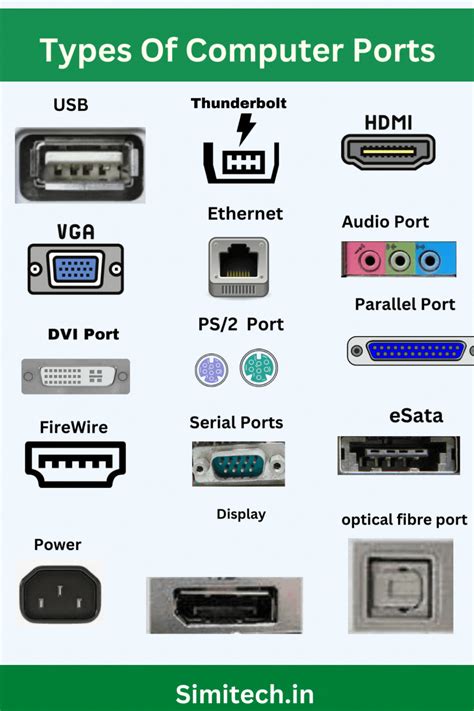 16 Types Of Computer Ports And Their Functions With Picture