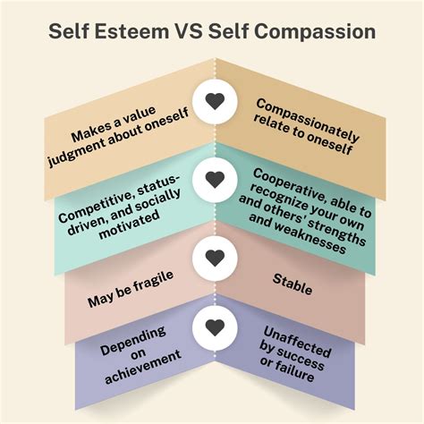 💖 Self Esteem Vs Self Compassion Understanding The Difference We