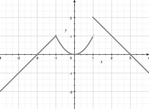One Sided Limits — Krista King Math Online Math Help One Sided Limits — Krista King Math Online Math Help