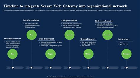 Timeline To Integrate Secure Web Gateway Network Network Security Using