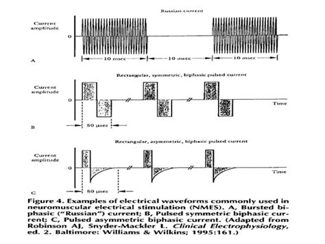 Neuromuscular Electrical Stimulation Pptx