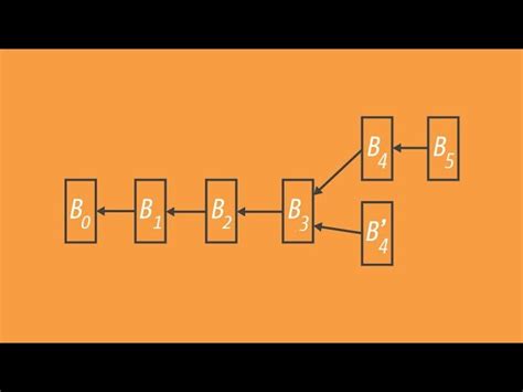 Free Video The Long Arm Of Theoretical Computer Science The Case Of Blockchains Web3 From