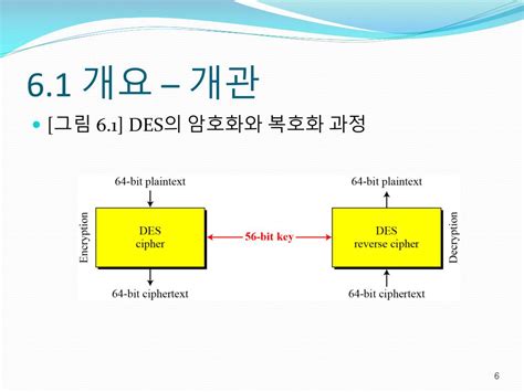 Ppt 6 장 Data Encryption Standard Des Powerpoint Presentation Free Download Id 5812610