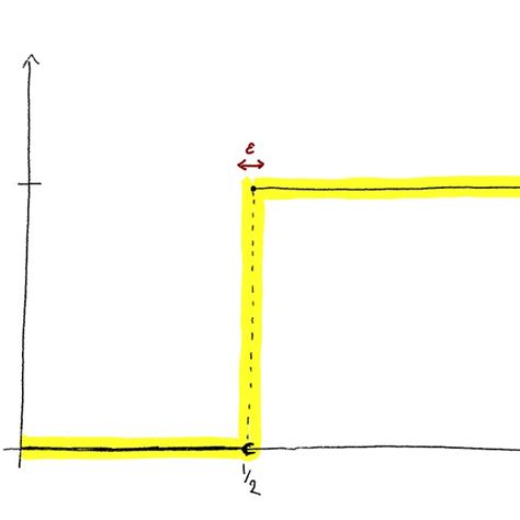 The Indicator Function 1 1 2 Download Scientific Diagram